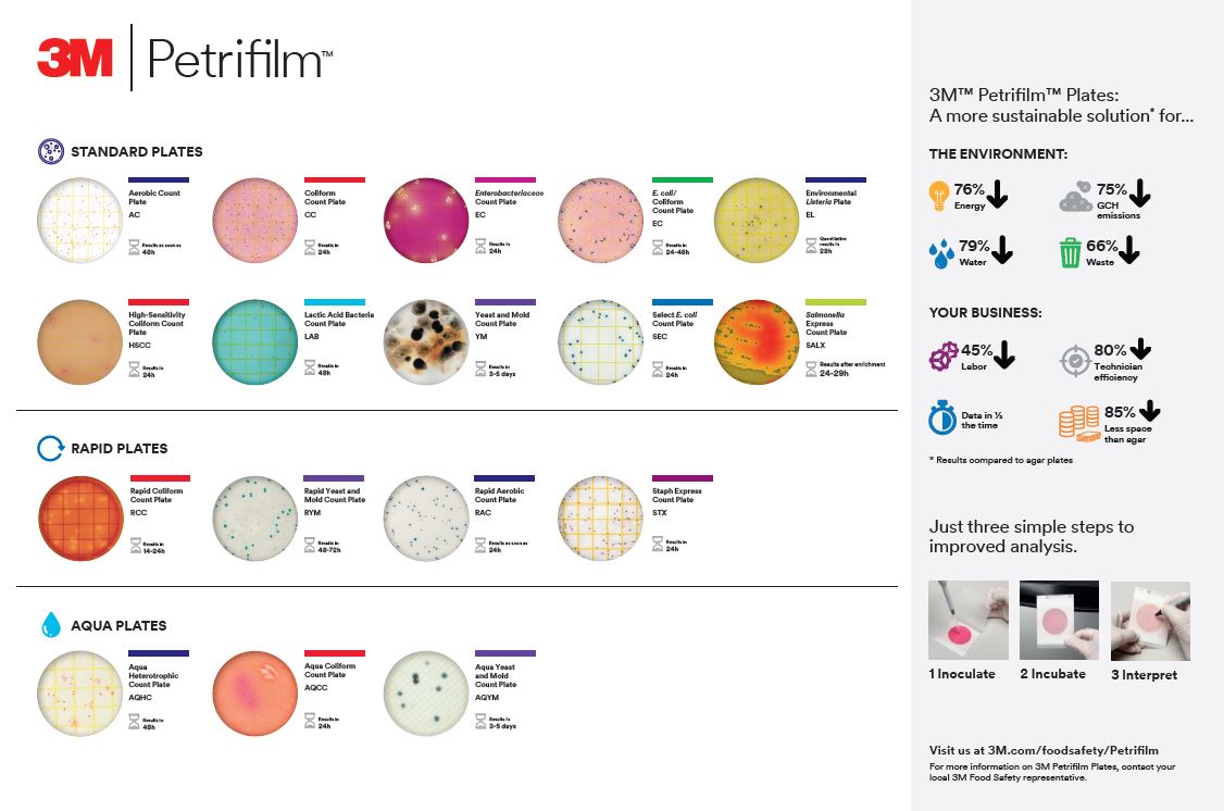 Petrifilm™ Microbial Test Plates | Ready-to-Use Culture Media | UK ...